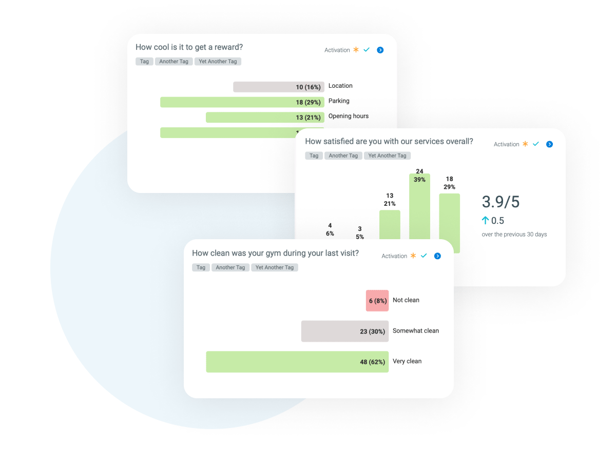 Turn Rewards into Retention with Data Intelligence - Promotion Vault